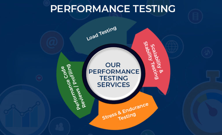 Performance Testing Services | Optimize Software Speed & Scalability