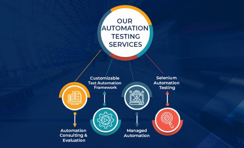 Software Test Automation Services for Web & Mobile Applications