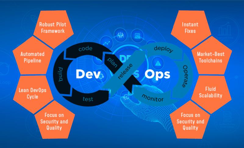 DevOps: DevOps Solution, Services and Consulting