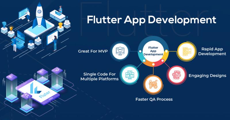 Cost-Effective Flutter App Development | Hire Flutter App Developers
