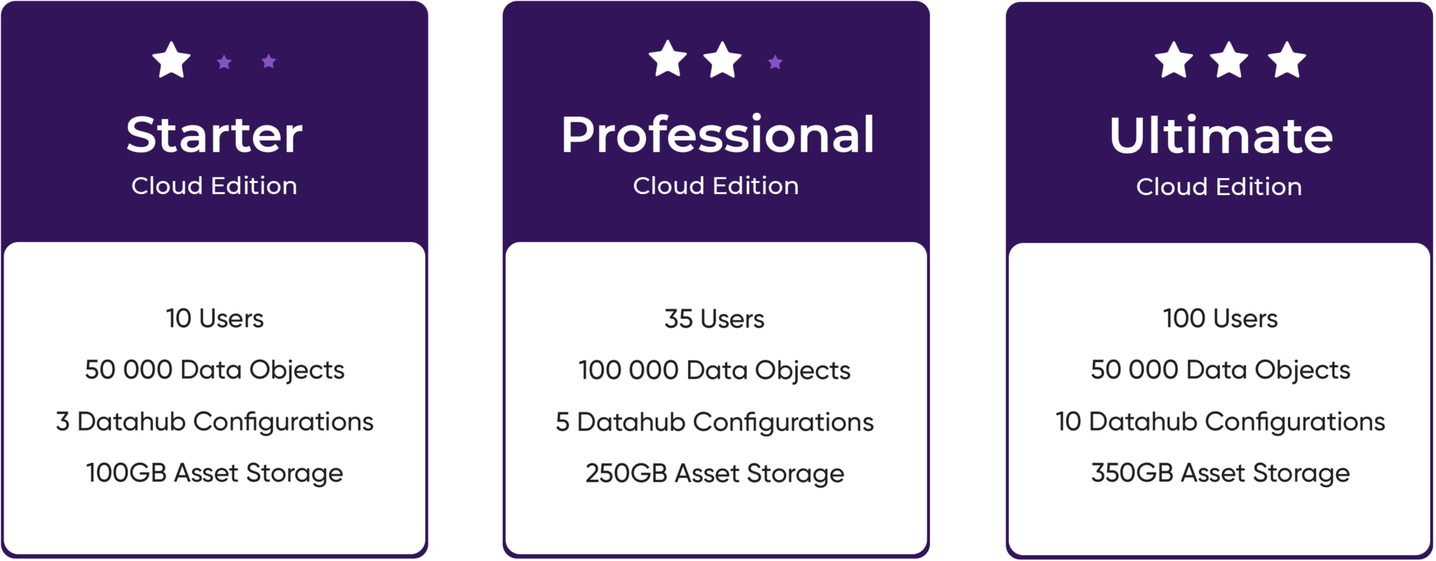 The Ultimate Preparation Guide For Pimcore PIM Implementation