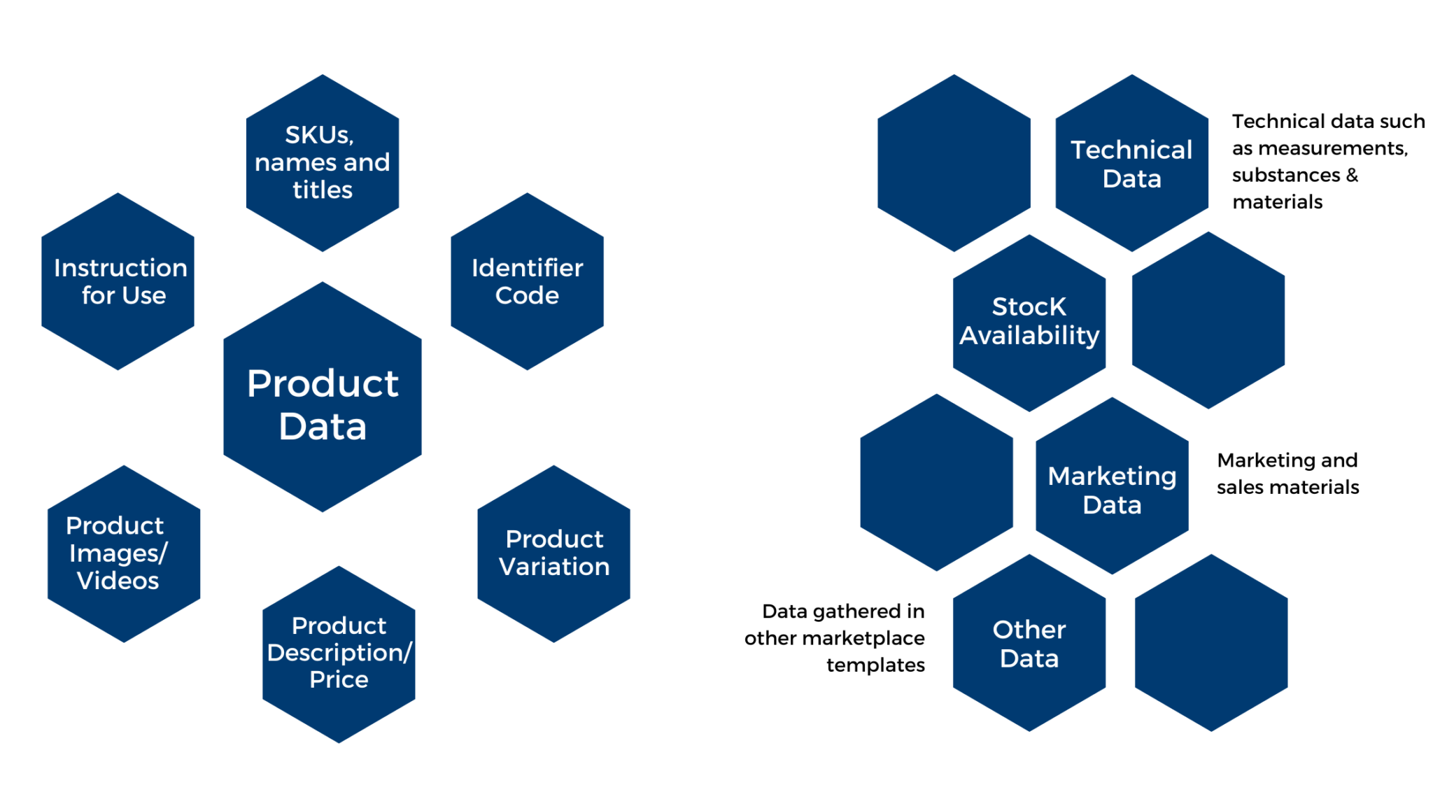 What is PIM (Product Information Management)?