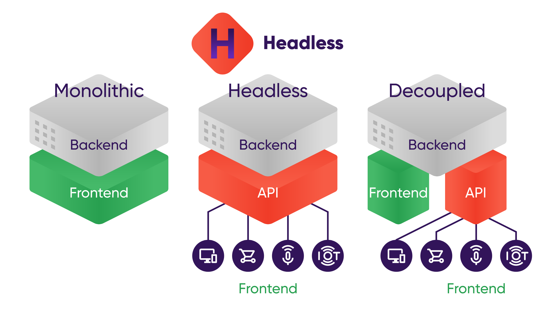 Why Choose the Pimcore Platform